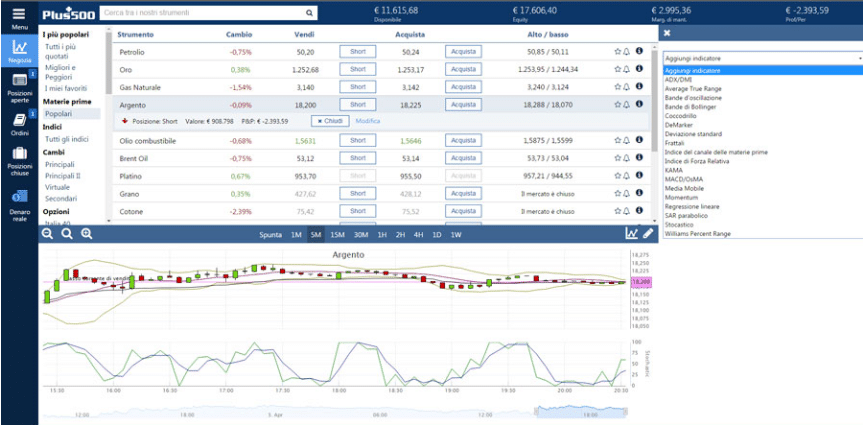 Broker trading NEO - BrokerForex.it